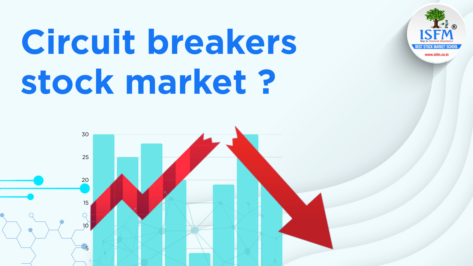 Circuit Breakers in the Indian Stock Market: Everything You Need to Know