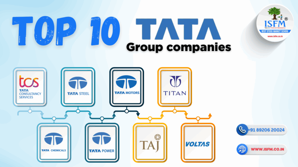 Tata Group: A Legacy of Leadership, Innovation & Global Growth